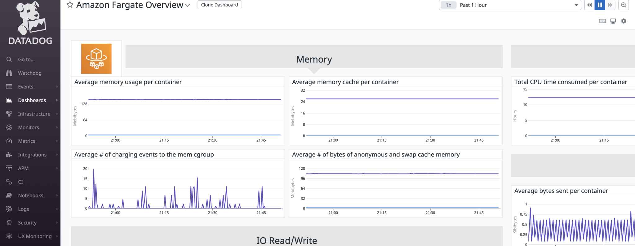 FargateにDatadog Agent導入してみた | sreake.com | 株式会社スリーシェイク