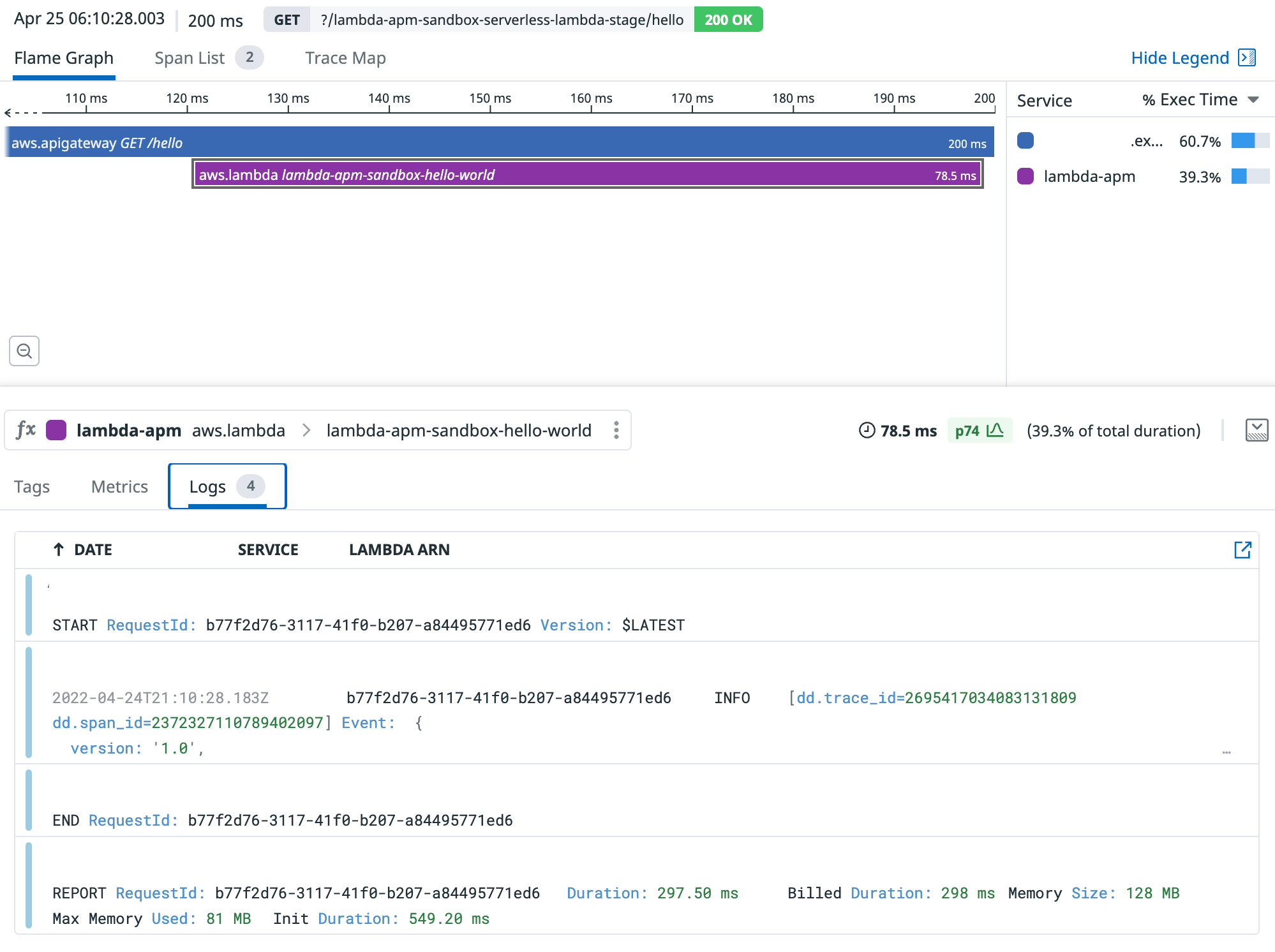 Datadog APMを用いてLambdaのパフォーマンスを可視化する | sreake.com | 株式会社スリーシェイク
