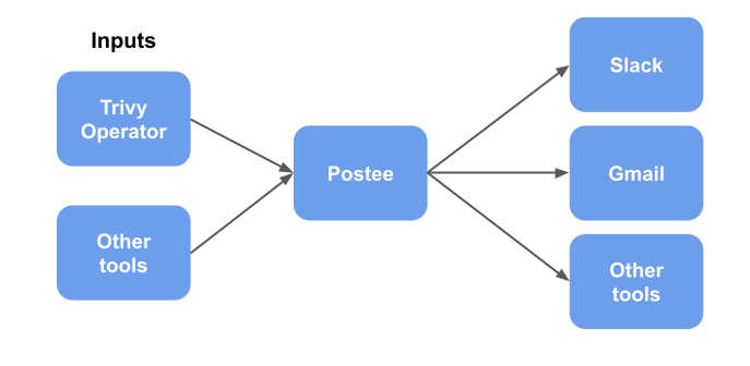 [3-shake 秋季インターンブログ] Trivy Operator を用いた脆弱性管理の提案 | sreake.com | 株式会社スリーシェイク