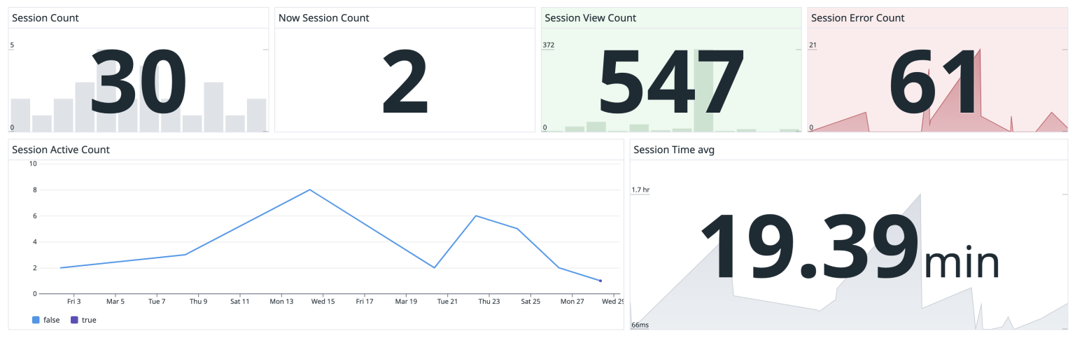 [3-shakeインターンブログ] Datadog RUM について調査してみた | sreake.com | 株式会社スリーシェイク