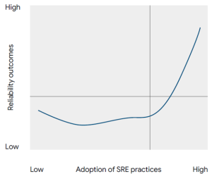 2022 年の Accelerate State of DevOps Report の内容をまとめてみた | sreake.com ...