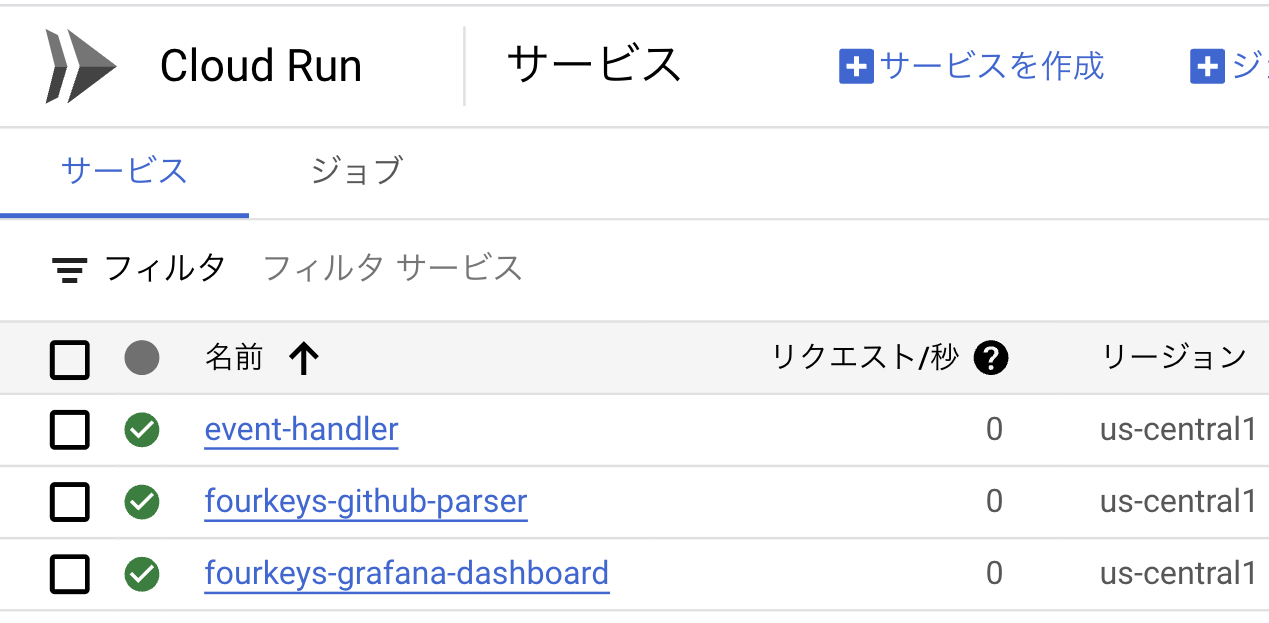 Four Keys とは？考え方から導入まで徹底検証してみた | sreake.com | 株式会社スリーシェイク
