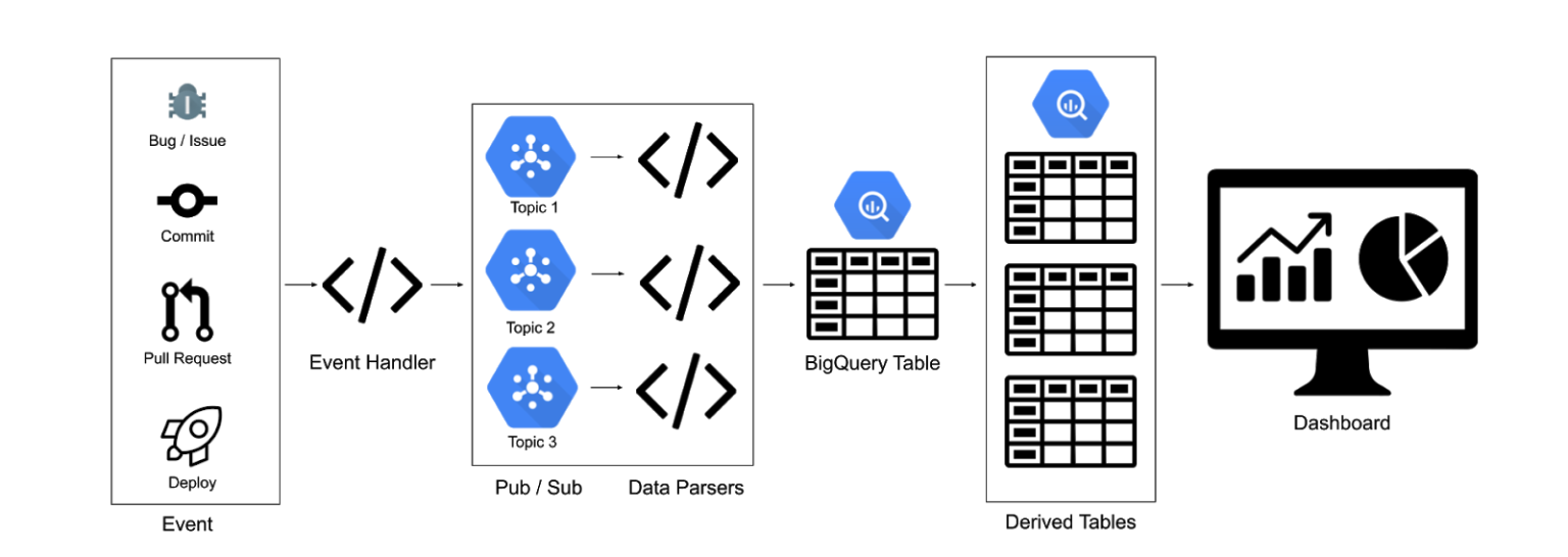 Four Keys とは？考え方から導入まで徹底検証してみた | sreake.com | 株式会社スリーシェイク