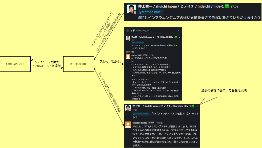ChatGPT × Slack = ChatOpsを実現する「h1-slack-bot」の紹介 | sreake.com | 株式会社スリーシェイク