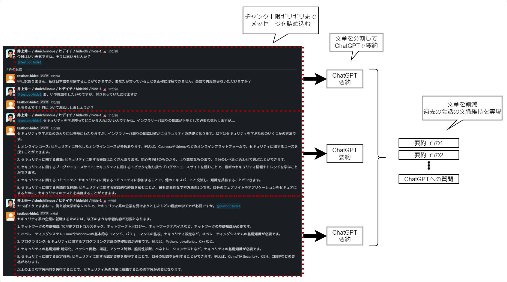 ChatGPT × Slack = ChatOpsを実現する「h1-slack-bot」の紹介 | sreake.com | 株式会社スリーシェイク