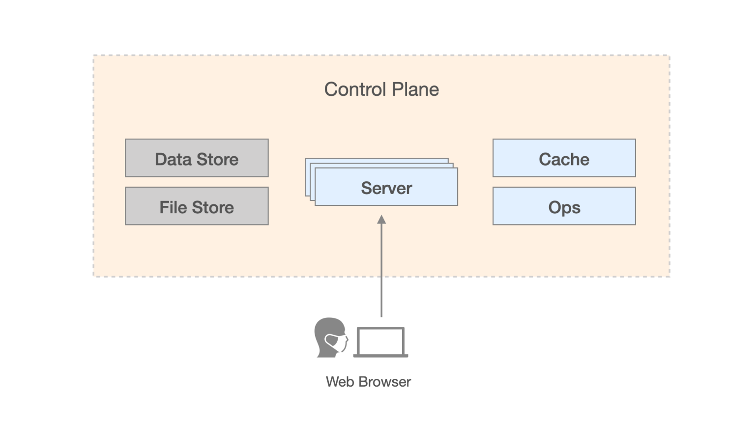 PipeCDの概要 | sreake.com | 株式会社スリーシェイク
