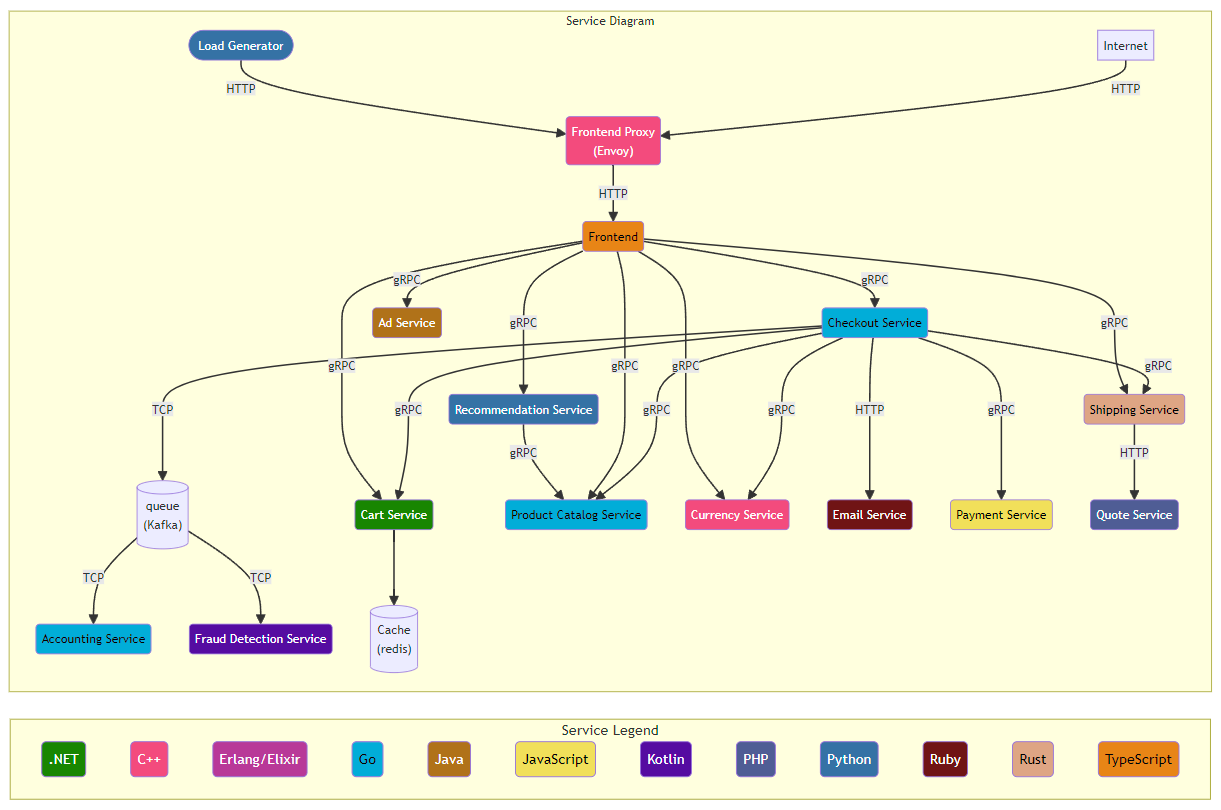 OpenTelemetryによる計装とOpenTelemetry Collectorについて調べてみた | sreake.com | 株式会社スリーシェイク