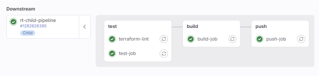 GitLab Runnerによる簡易的なCICDの設計と実装 | sreake.com | 株式会社スリーシェイク