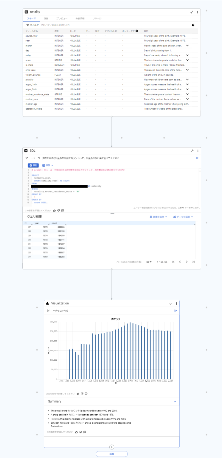 BigQuery データキャンバスについて | sreake.com | 株式会社スリーシェイク