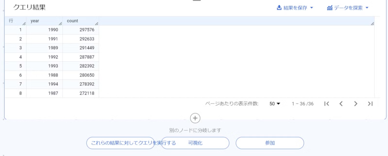 BigQuery データキャンバスについて | sreake.com | 株式会社スリーシェイク