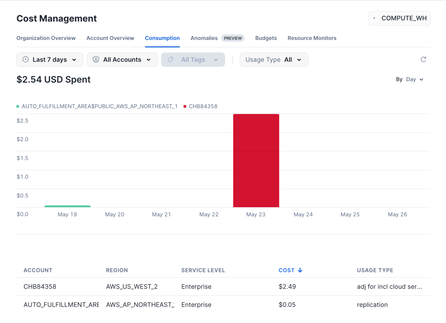 Snowflakeで始めるリージョン間データ共有 | sreake.com | 株式会社スリーシェイク