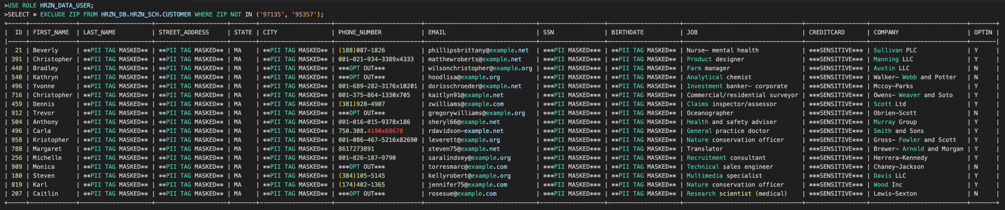 Snowflakeで始めるデータガバナンス | sreake.com | 株式会社スリーシェイク