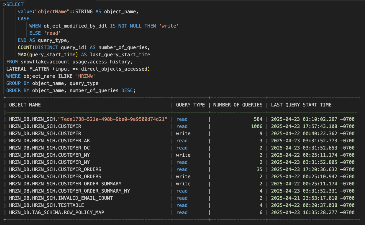 Snowflakeで始めるデータガバナンス | sreake.com | 株式会社スリーシェイク