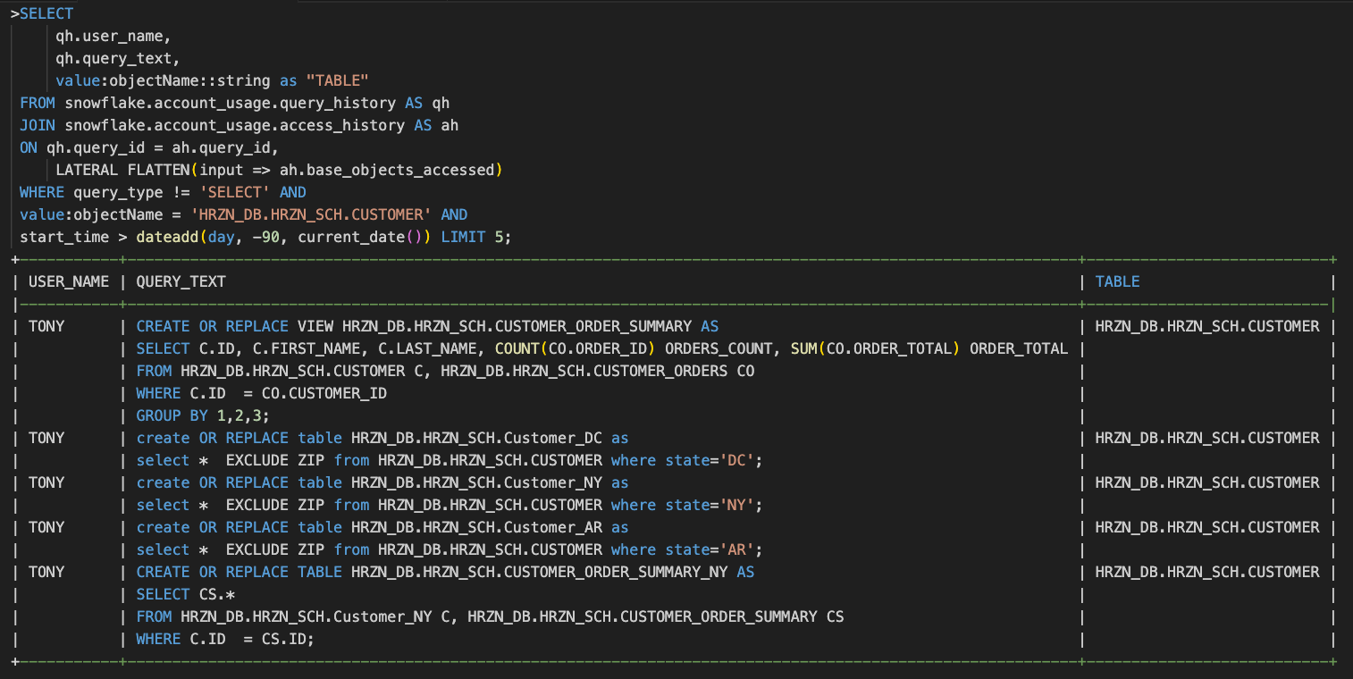 Snowflakeで始めるデータガバナンス | sreake.com | 株式会社スリーシェイク