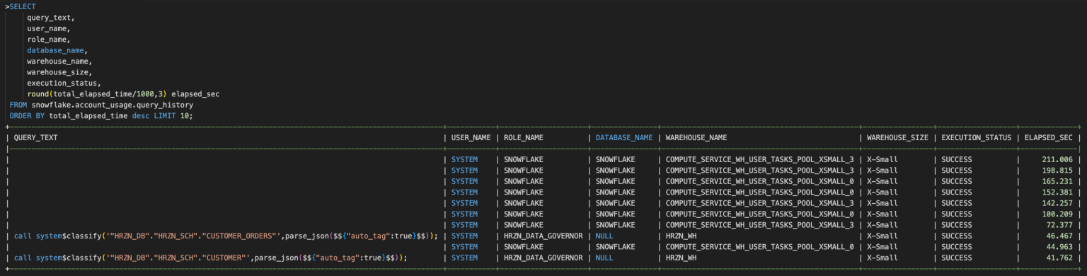 Snowflakeで始めるデータガバナンス | sreake.com | 株式会社スリーシェイク