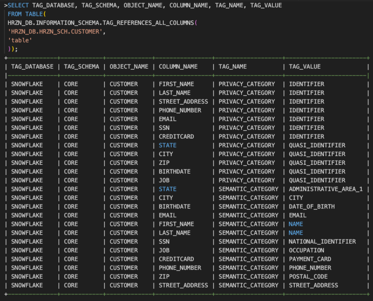 Snowflakeで始めるデータガバナンス | sreake.com | 株式会社スリーシェイク