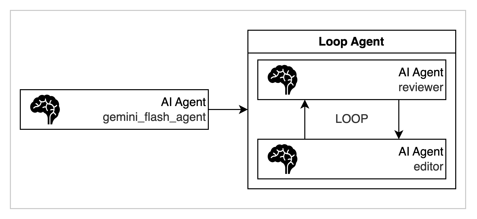 Agent Development KitとAgent Engineを使ってVertex AI Agent Builderに入門してみる ...