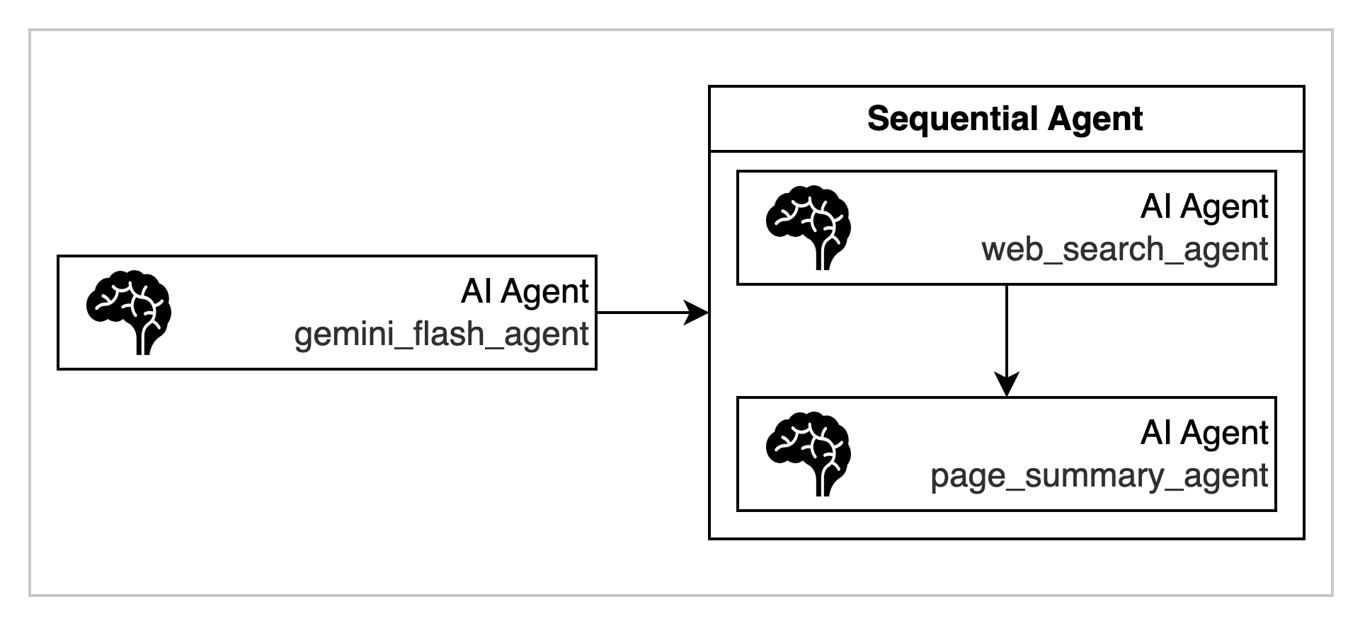 Agent Development KitとAgent Engineを使ってVertex AI Agent Builderに入門してみる ...