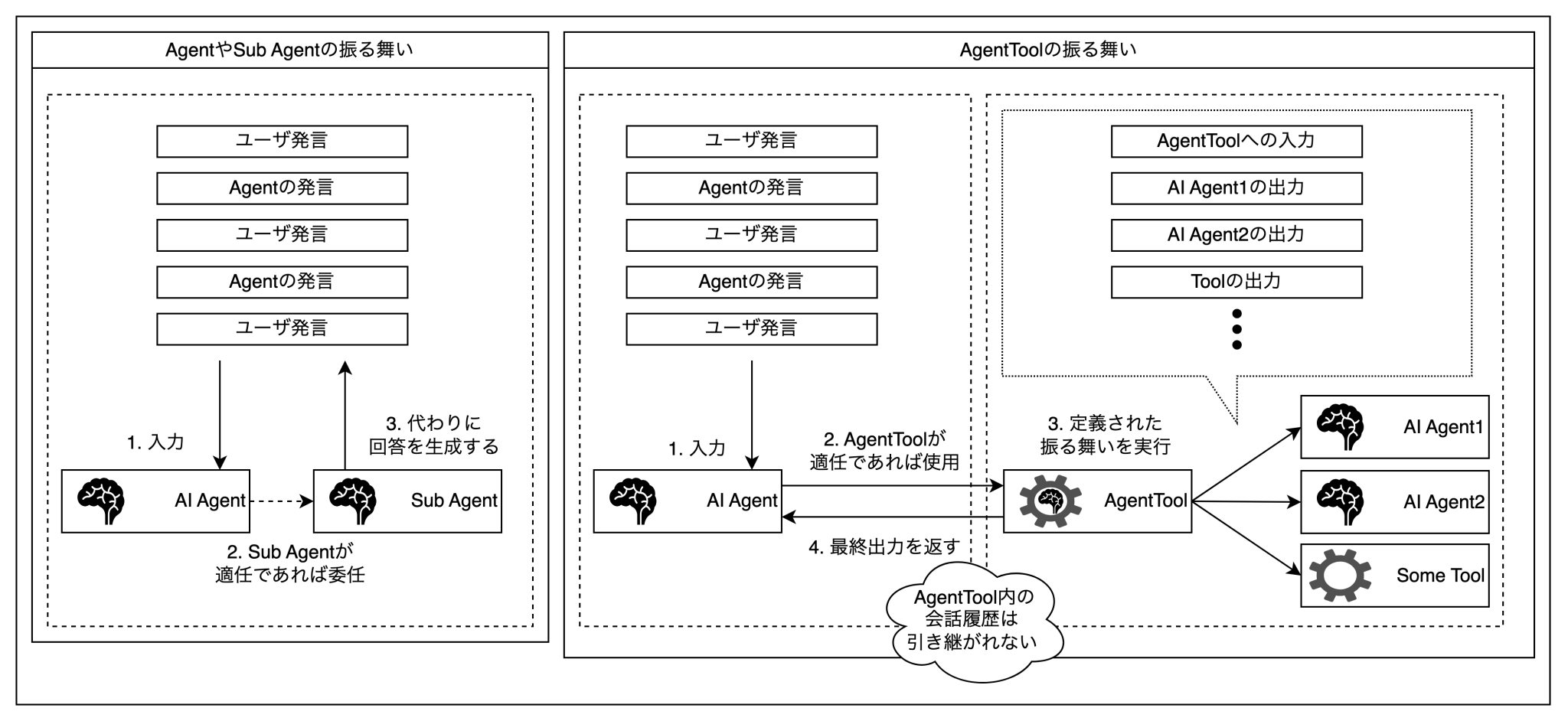 Agent Development KitとAgent Engineを使ってVertex AI Agent Builderに入門してみる ...