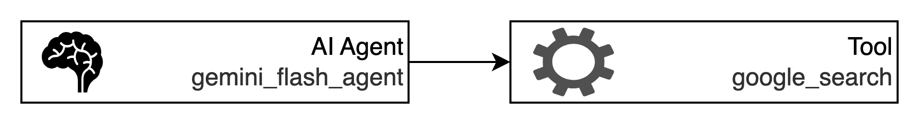 Agent Development KitとAgent Engineを使ってVertex AI Agent Builderに入門してみる ...