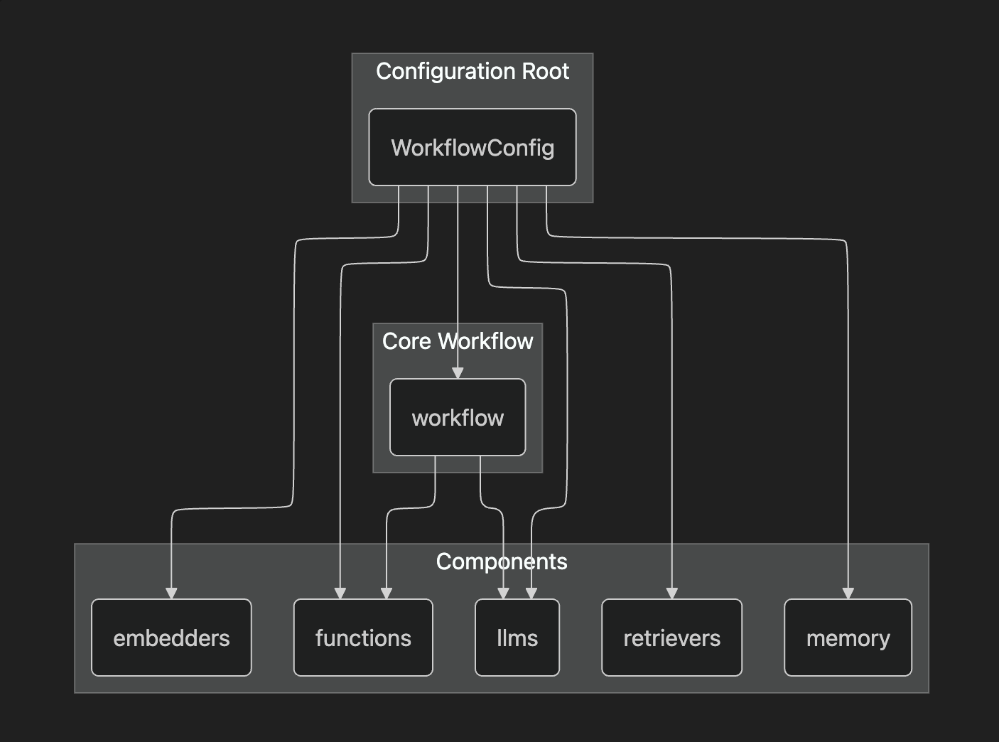 NVIDIA NeMo Agent Toolkitを使ってみた | sreake.com | 株式会社スリーシェイク